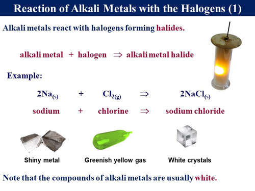 Chem_1.8 The Alkali Metals | Teaching Resources