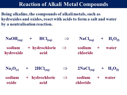 Chem_1.8 The Alkali Metals | Teaching Resources