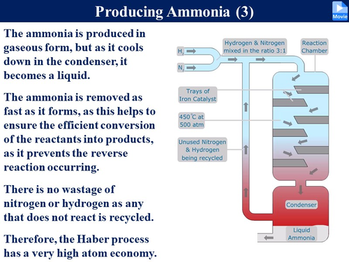 Chem_10.5 Ammonia - Industrial Production | Teaching Resources
