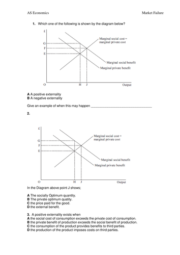 AS Economics Market Failure Unit of Work | Teaching Resources