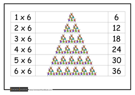 Visual Aids for Times Tables | Teaching Resources