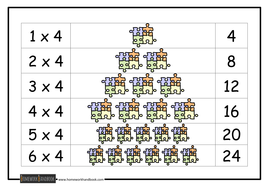 Visual Aids for Times Tables | Teaching Resources