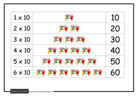 Visual Aids for Times Tables | Teaching Resources
