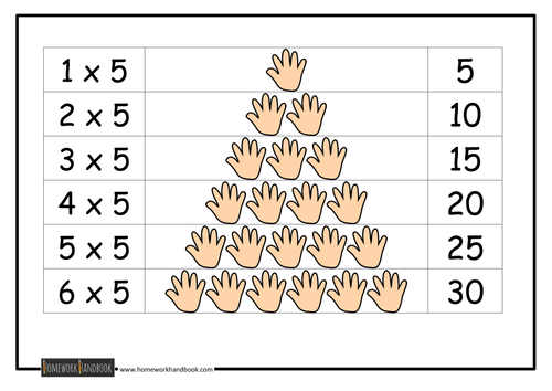 Visual Aids for Times Tables by Ram - Teaching Resources - TES