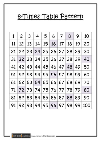 Times Table Patterns by Ram - Teaching Resources - TES