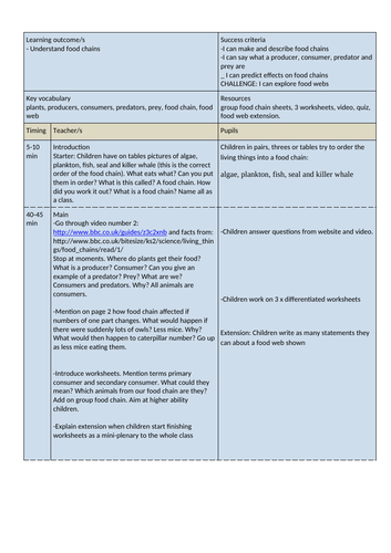 Food Chains Full Lesson with Worksheets, Plan and Food Web Extension ...