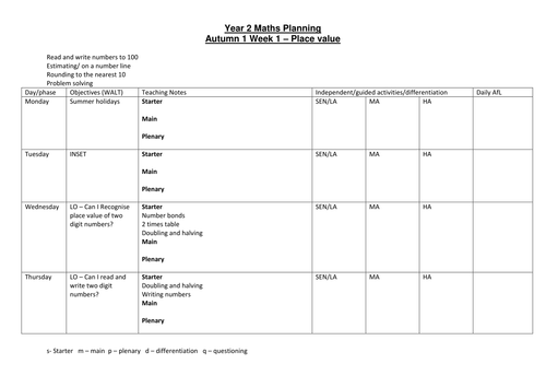 Autumn 1 Maths Planning for Year 2 - New Curriculum | Teaching Resources