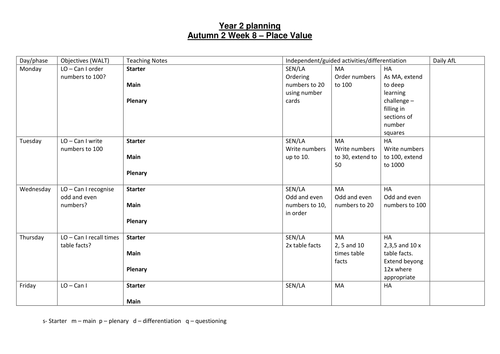 Autumn 1 Maths Planning for Year 2 - New Curriculum | Teaching Resources