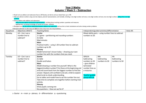Autumn 1 Maths Planning for Year 2 - New Curriculum | Teaching Resources