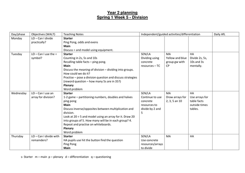 Spring Maths Planning for Year 2 - New National Curriculum | Teaching ...