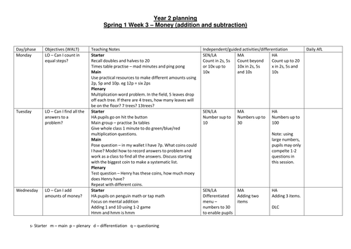 Spring Maths Planning for Year 2 - New National Curriculum | Teaching ...
