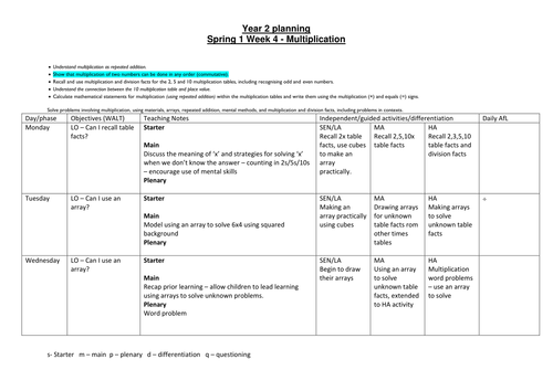 Spring Maths Planning for Year 2 - New National Curriculum | Teaching ...