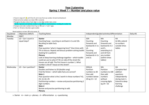 Spring Maths Planning for Year 2 - New National Curriculum | Teaching ...