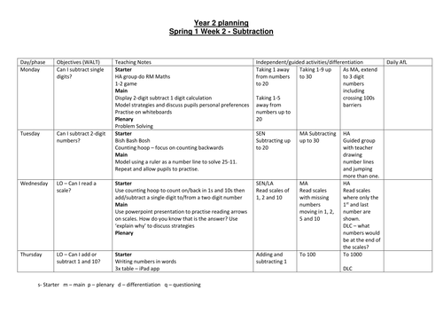 Spring Maths Planning for Year 2 - New National Curriculum | Teaching ...