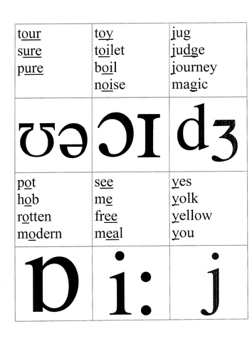 ESOL / EFL: Pronunciation - getting to know the phonemic chart ...