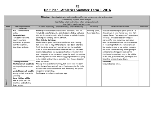 Year 1 and 2 Athletics unit of work | Teaching Resources
