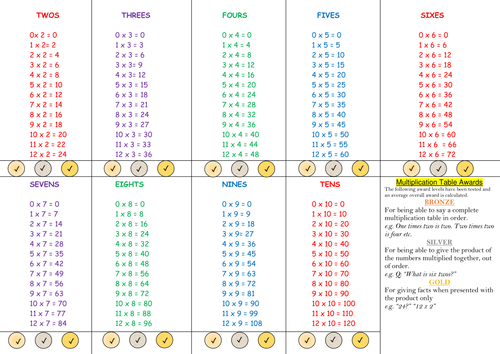 Multiplication Strategies Pack | Teaching Resources