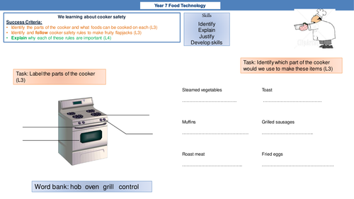 Complete year 7 food technology sow with all resources | Teaching Resources