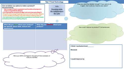 Complete year 7 food technology sow with all resources | Teaching Resources