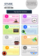 Top Tips for Revision Poster | Teaching Resources