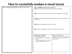 How to successfully analyse a visual source | Teaching Resources