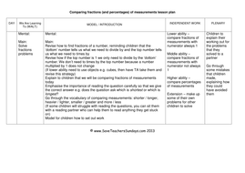 Comparing Fractions and Percentages Worksheets, Lesson Plans, Model and ...