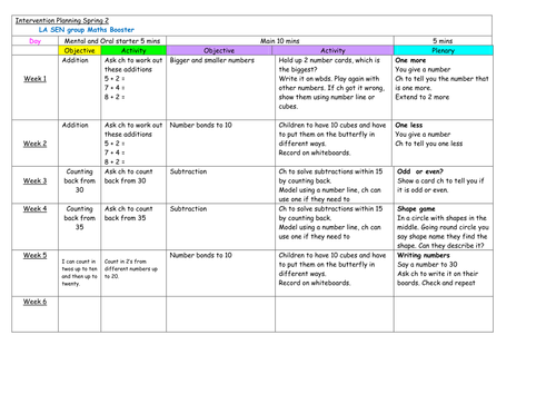 Year 1 Maths and writing intervention planning Autumn term and Spring ...