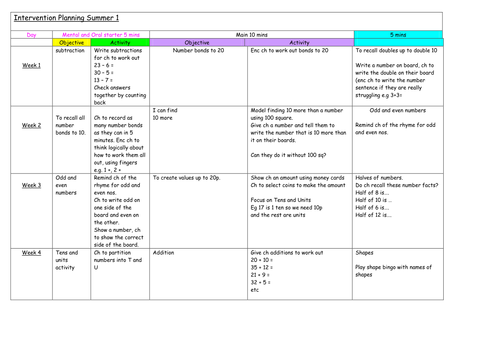 Year 1 Maths and writing intervention planning Autumn term and Spring ...