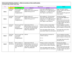Year 1 Maths and writing intervention planning Autumn term and Spring ...