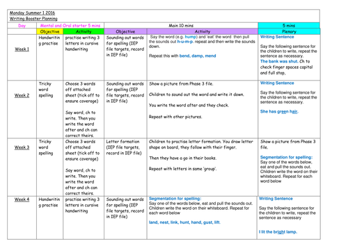 Year 1 Maths and writing intervention planning Autumn term and Spring ...