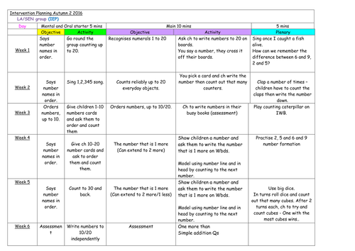 Year 1 Maths and writing intervention planning Autumn term and Spring ...