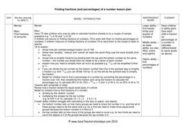 Fractions (and Percentages) of Amounts Worksheets, Lesson Plans, Model ...