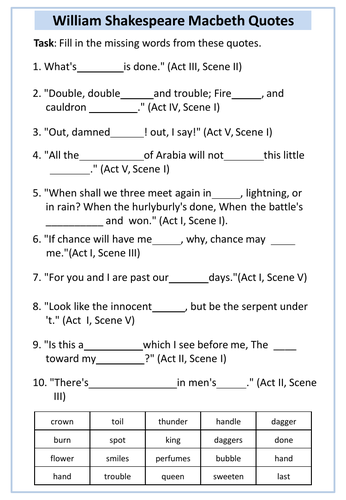 William Shakespeare Quotes | Teaching Resources