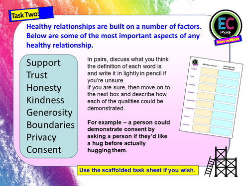Relationships + Sexual Health : Contraception, Consent, STIs | Teaching ...