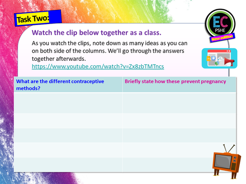 Relationships + Sexual Health : Contraception, Consent, STIs | Teaching ...