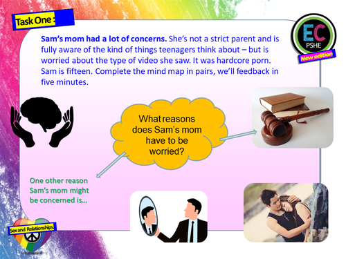 Relationships + Sexual Health : Contraception, Consent, STIs | Teaching ...