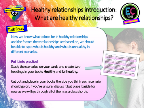 Relationships + Sexual Health : Contraception, Consent, STIs | Teaching ...