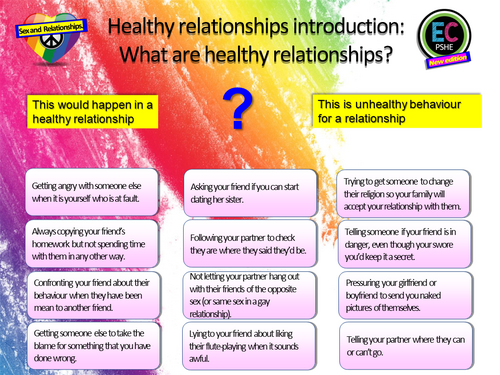 Relationships + Sexual Health : Contraception, Consent, STIs | Teaching ...