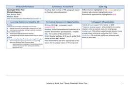 Goodnight Mister Tom Scheme of Learning Document | Teaching Resources
