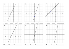 Equation of a line | Teaching Resources