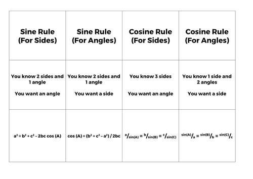 Finding Angles Using the Cosine Rule - Complete Lesson | Teaching Resources