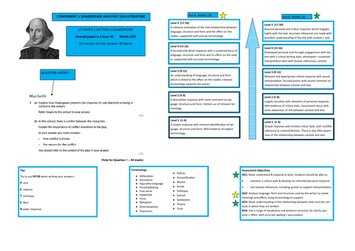 English Language and Literature overview/ assessment objectives ...