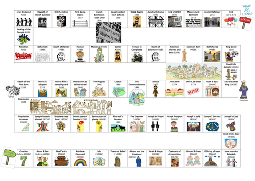 Judaism Game Board for revising the History of Judaism - Tenakh and ...
