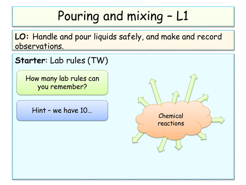 NEW year 7 SOL introduction to science lesson plans | Teaching Resources