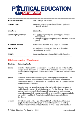 What are the main right and left wing ideas in Britain? | Teaching ...
