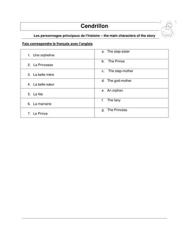 The story of Cinderella Key stage 2 French | Teaching Resources