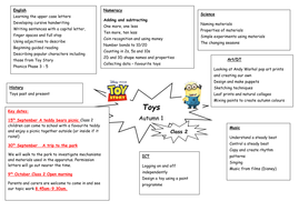 Year 1 Topic Webs | Teaching Resources