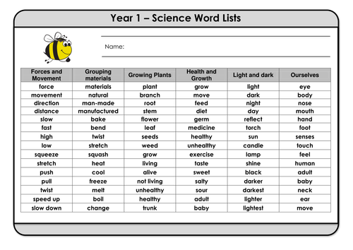 Games and Activities Supporting Year 1 Scientific Vocabulary | Teaching ...