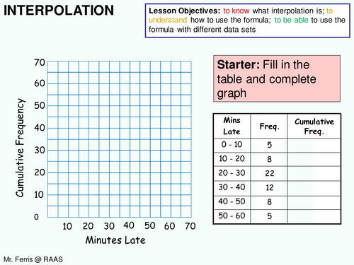 Statistics: Interpolation, a whole lesson PPT by ajf43 - Teaching ...