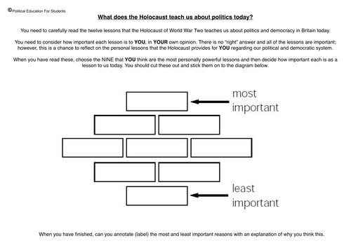 What does the Holocaust teach us about our democracy today? | Teaching ...